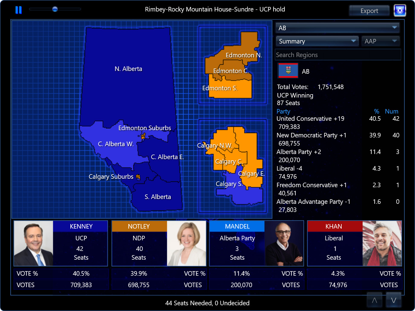 Alberta Election Game - 270sims - US Presidential Election and ...