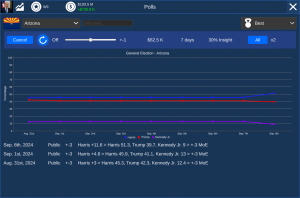 President Infinity 2024 – The Presidential Election Game – 270sims – US ...