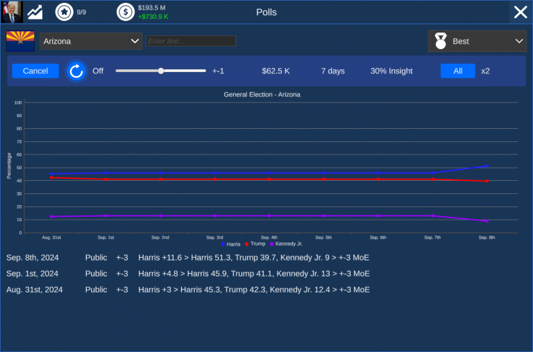 President Infinity 2024 – The Presidential Election Game – 270sims – US ...