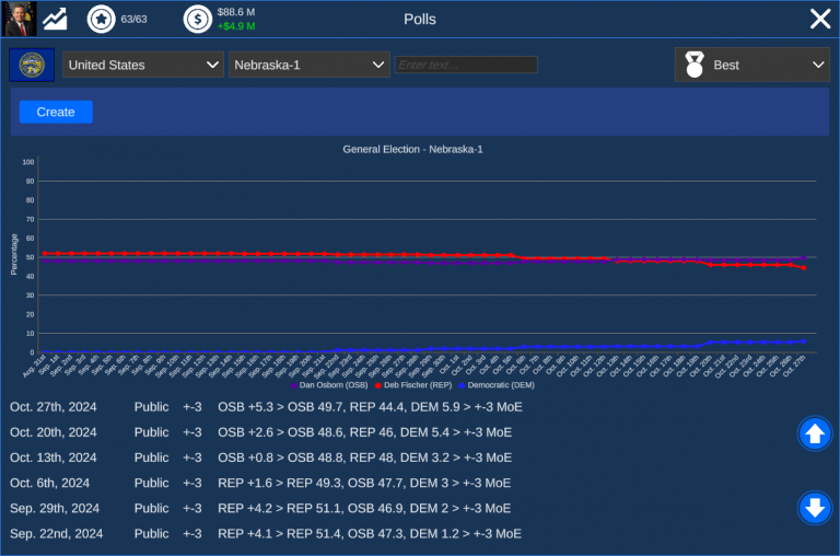 Congress Infinity 2024 – The Congress Election Game – 270sims – US ...